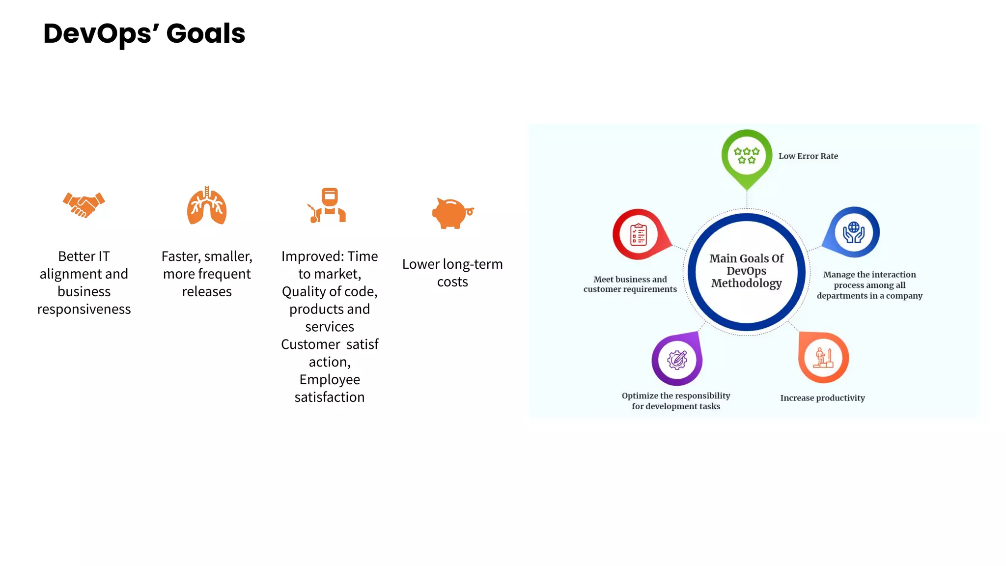Devops Culture & Lifecycle | PDF