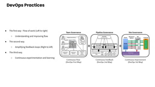 Devops Culture & Lifecycle | PPT