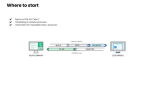 Devops Culture & Lifecycle | PPT