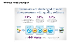Devops Culture & Lifecycle | PPT