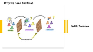 Devops Culture & Lifecycle | PPT