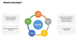 Devops Culture & Lifecycle | PPT