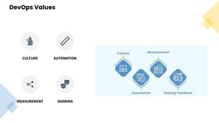 Devops Culture & Lifecycle | PPT