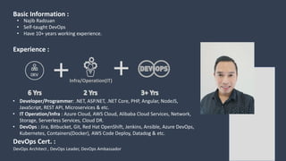 DevOps Culture & Methodology Intro | PPT