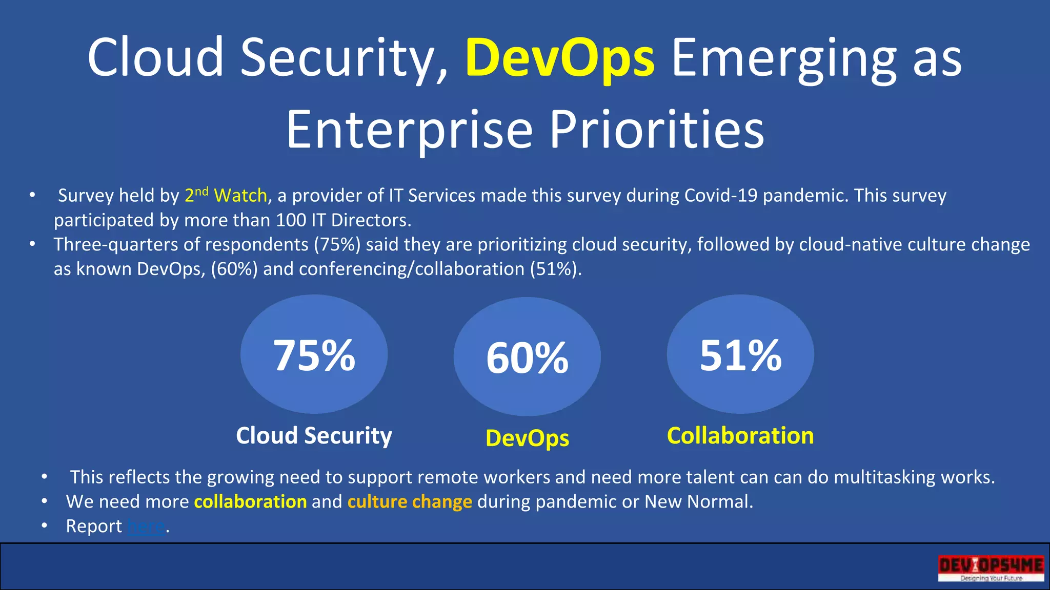 DevOps Culture transformation in Modern Software Delivery | PPT