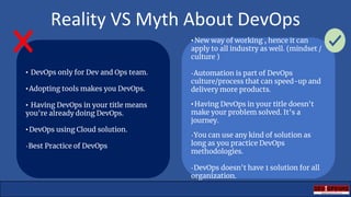 DevOps Culture transformation in Modern Software Delivery | PPTX