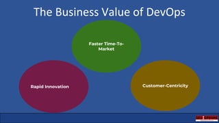 DevOps Culture transformation in Modern Software Delivery | PPTX