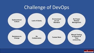 DevOps Culture transformation in Modern Software Delivery | PPTX