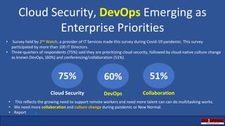 DevOps Culture transformation in Modern Software Delivery | PPTX