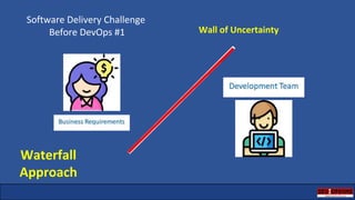 DevOps Culture transformation in Modern Software Delivery | PPT