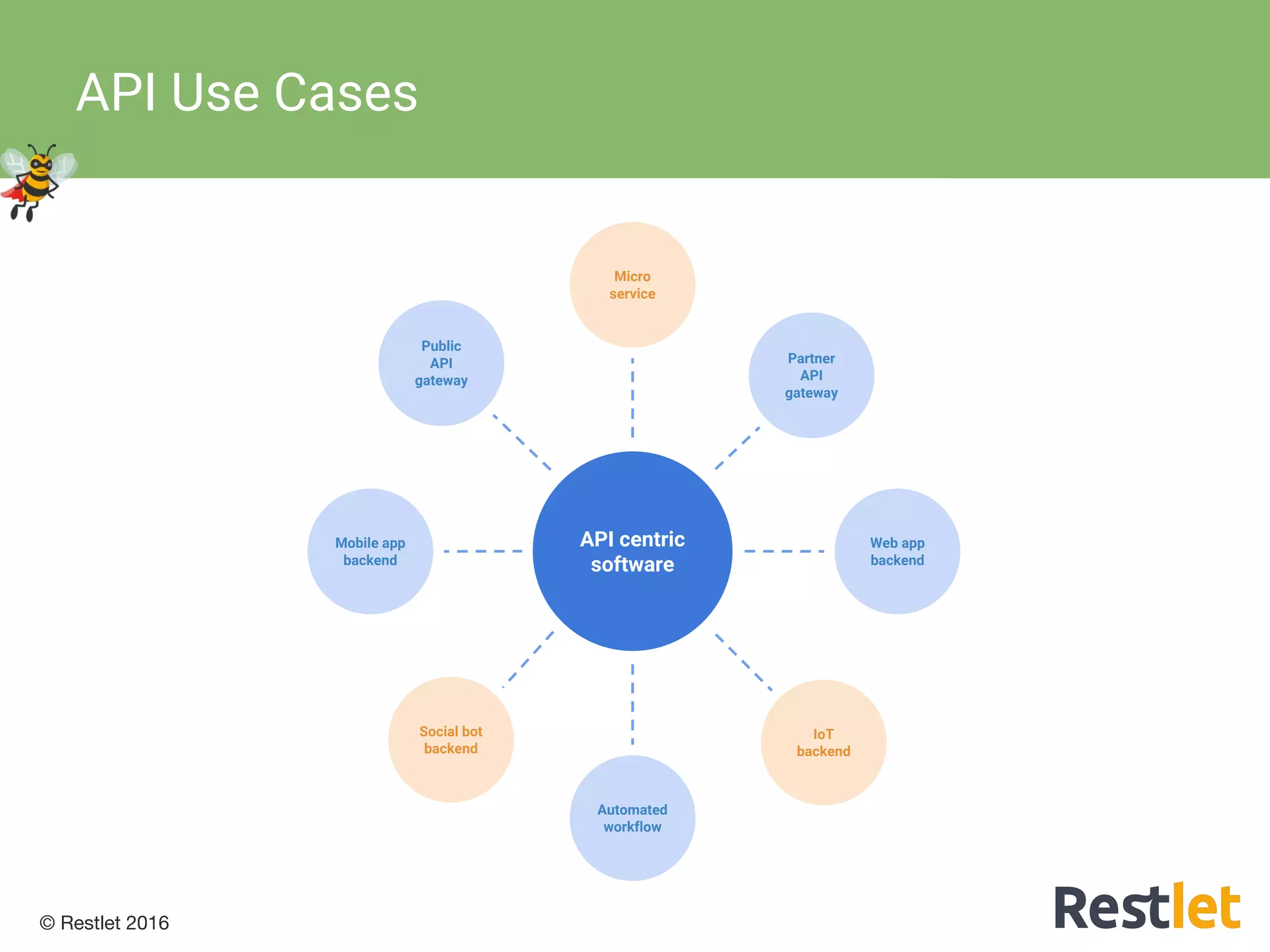 DevOps D-Day - Streamline DevOps workflows with APIs | PPT