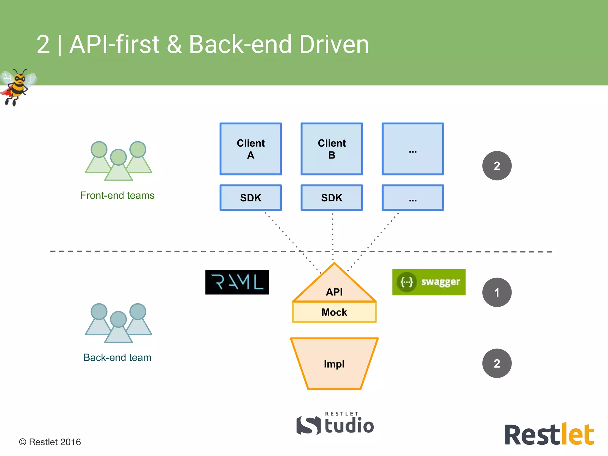 Devops D Day Streamline Devops Workflows With Apis Ppt