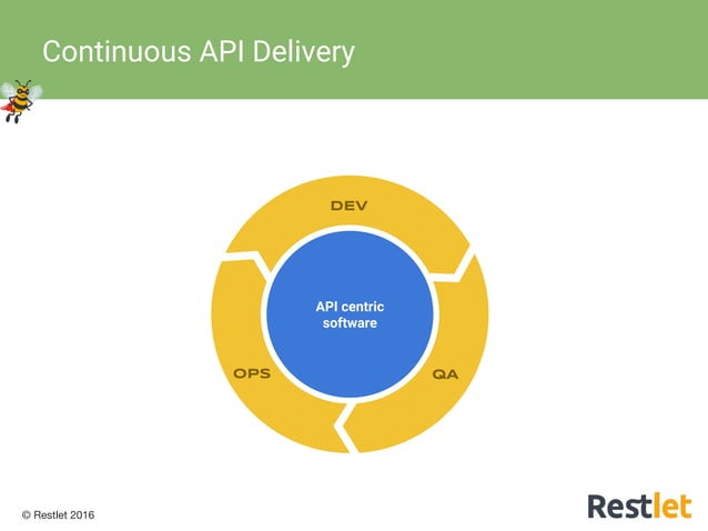 DevOps D-Day - Streamline DevOps workflows with APIs | PPT
