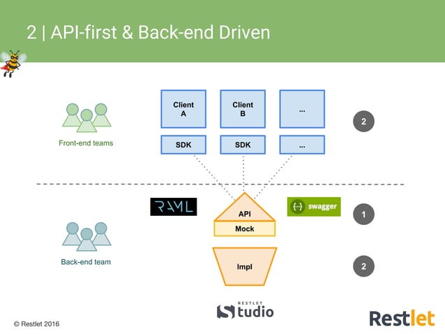 DevOps D-Day - Streamline DevOps workflows with APIs | PPT