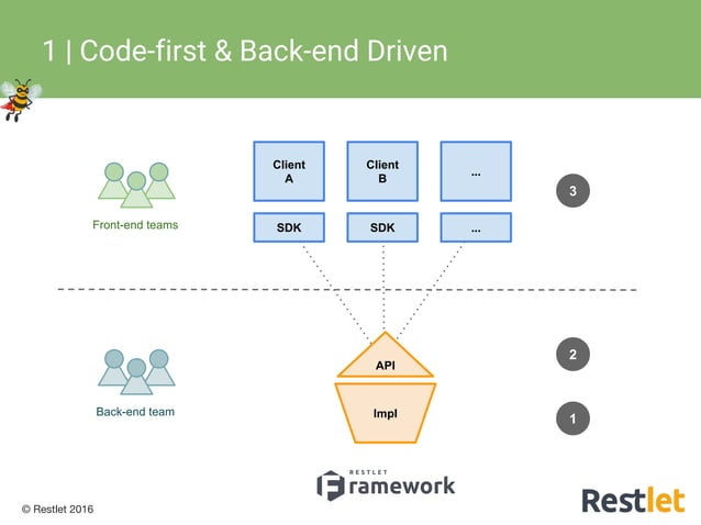 Streamline Devops Workflows Ppt