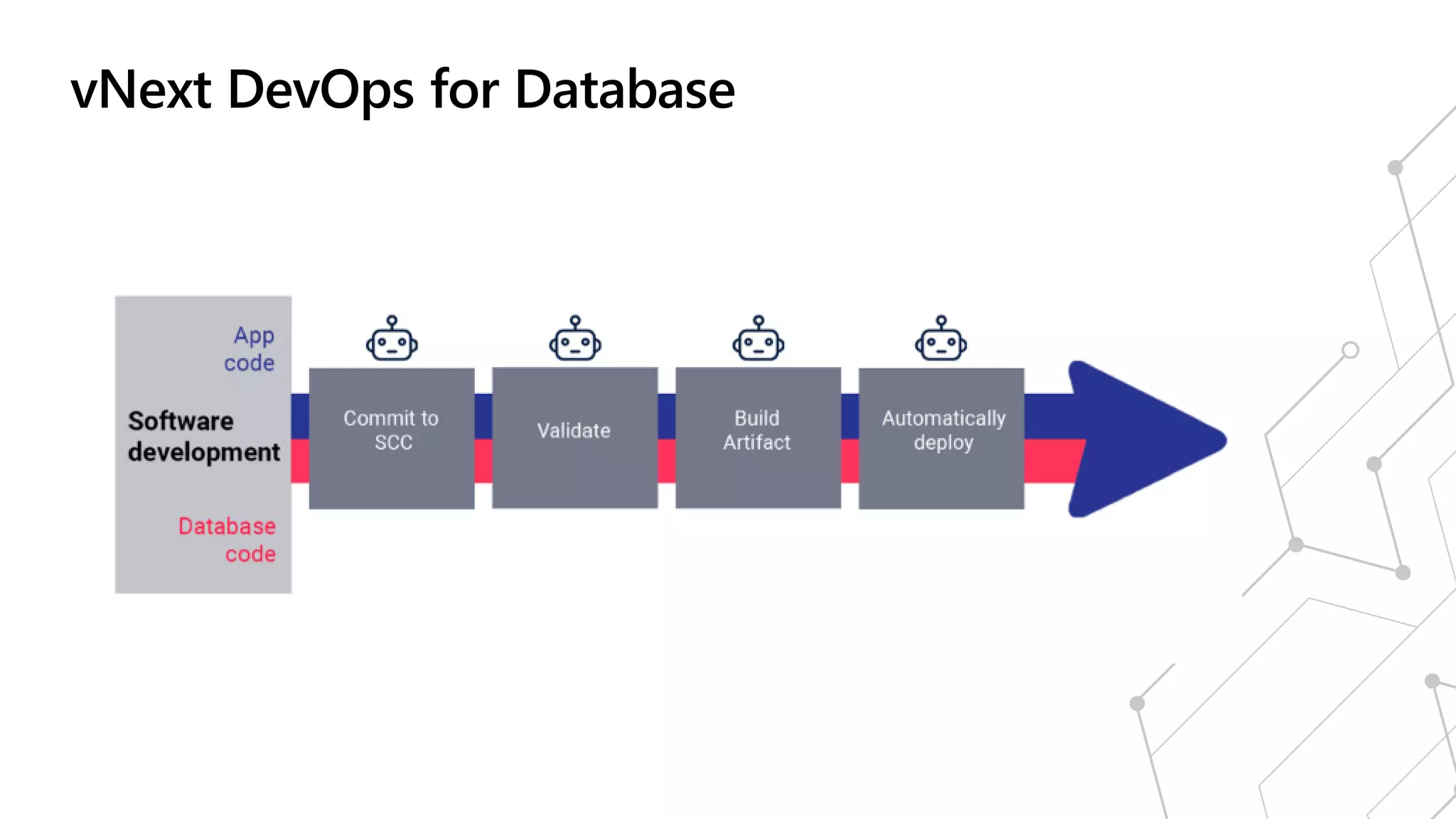 Database in DevOps | PPT