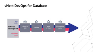 Database in DevOps | PDF | Databases | Computer Software and Applications