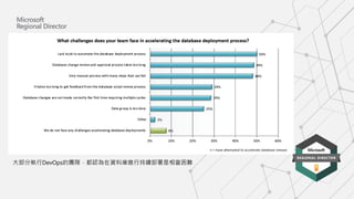 Database in DevOps | PDF | Databases | Computer Software and Applications