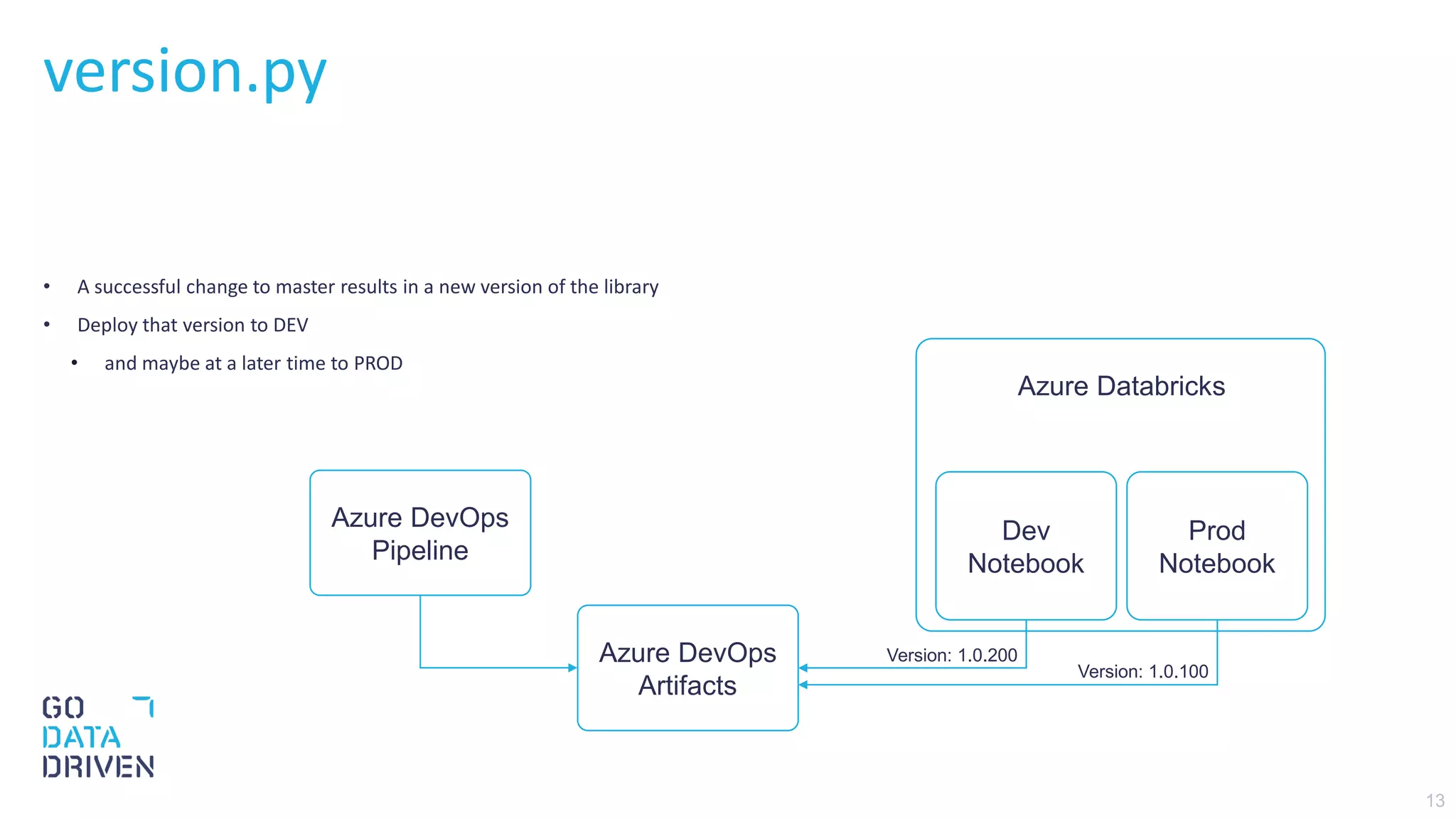 CI/CD with Azure DevOps and Azure Databricks | PDF | Cloud Computing | Internet