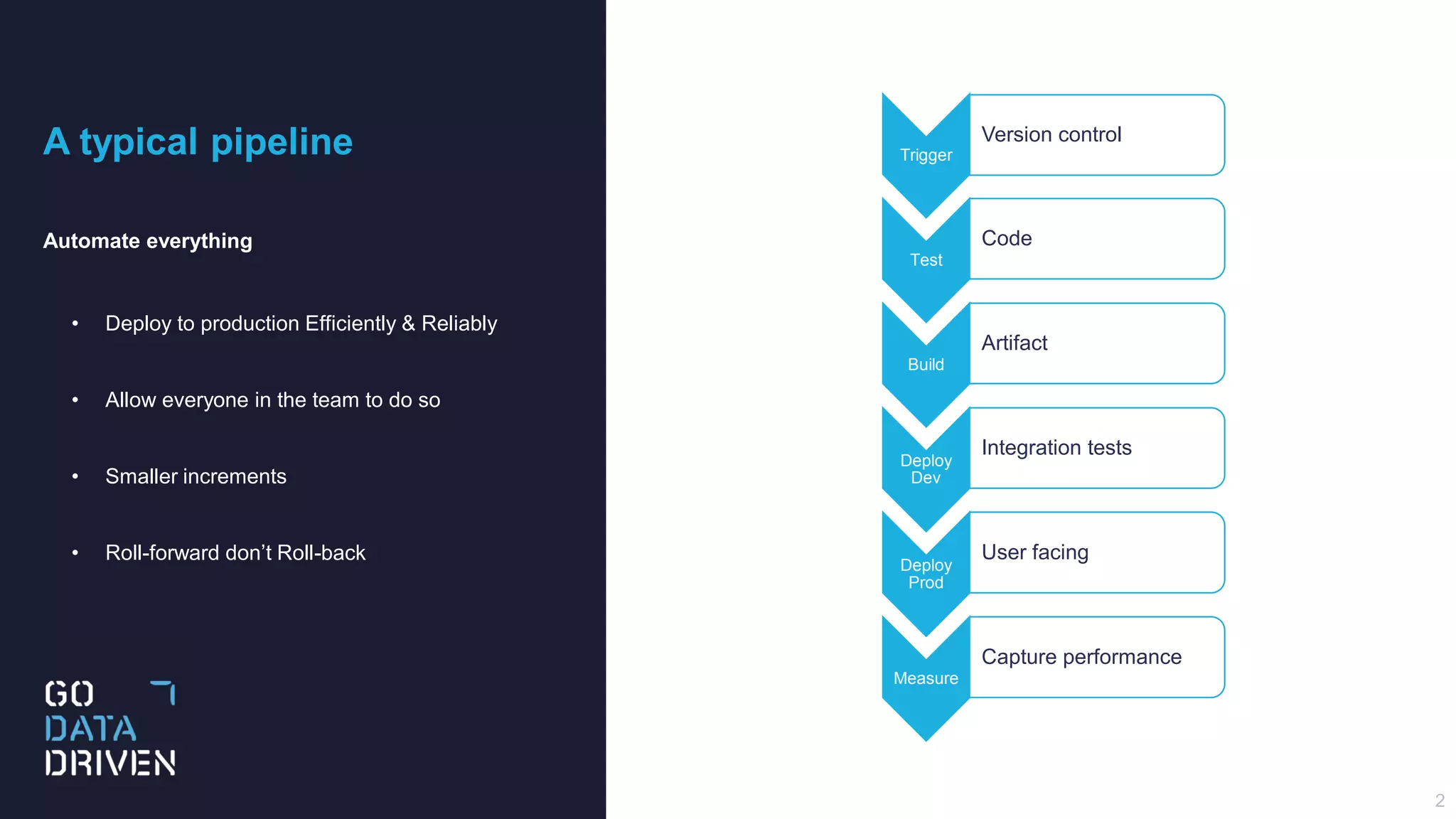 CI/CD with Azure DevOps and Azure Databricks | PDF | Cloud Computing ...