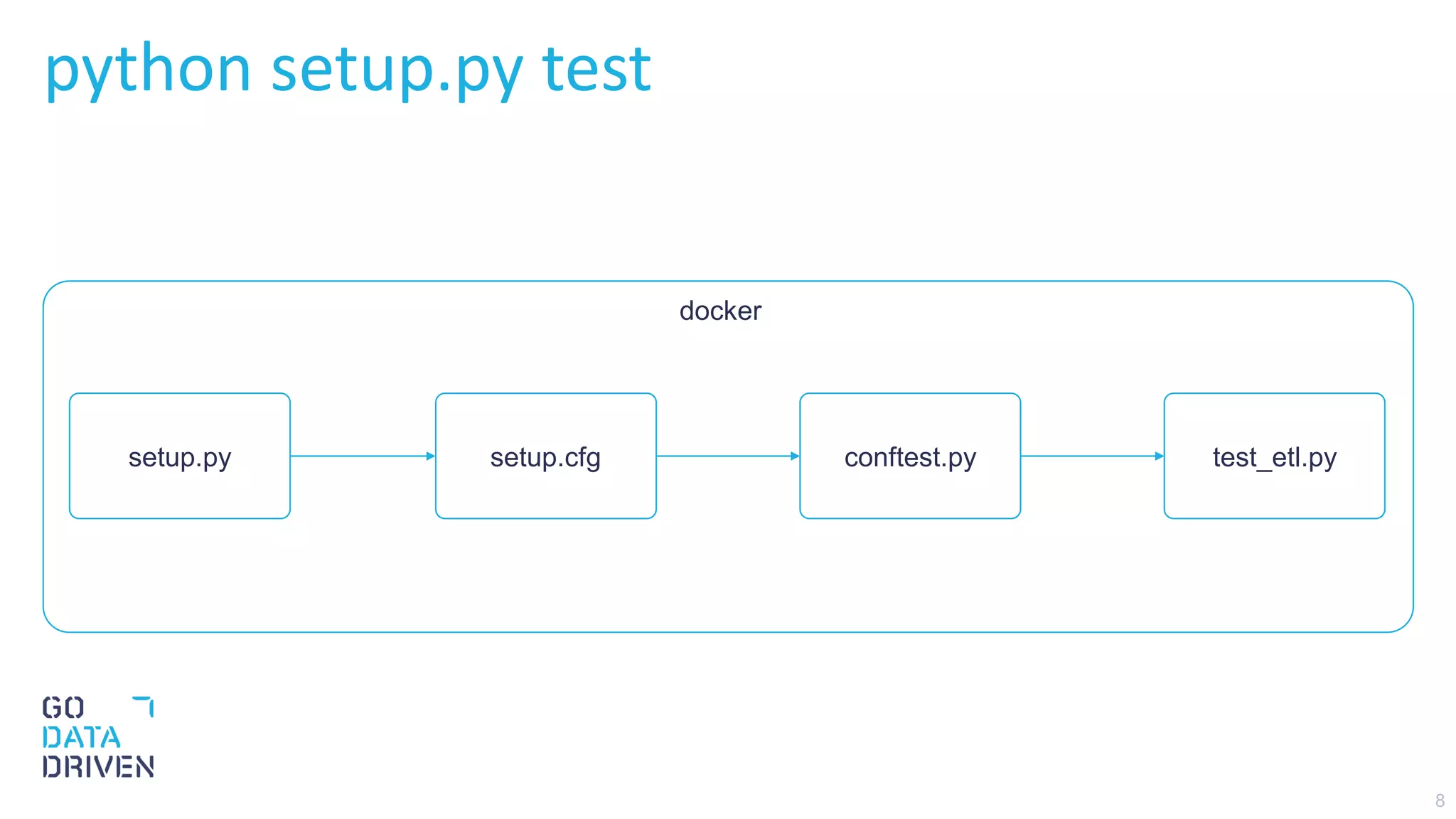 CI/CD with Azure DevOps and Azure Databricks | PDF | Cloud Computing ...