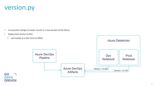 CI/CD with Azure DevOps and Azure Databricks | PDF | Cloud Computing ...