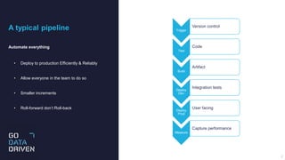 CI/CD with Azure DevOps and Azure Databricks | PDF | Cloud Computing ...