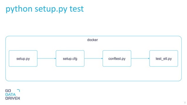 CI/CD with Azure DevOps and Azure Databricks | PDF | Cloud Computing ...
