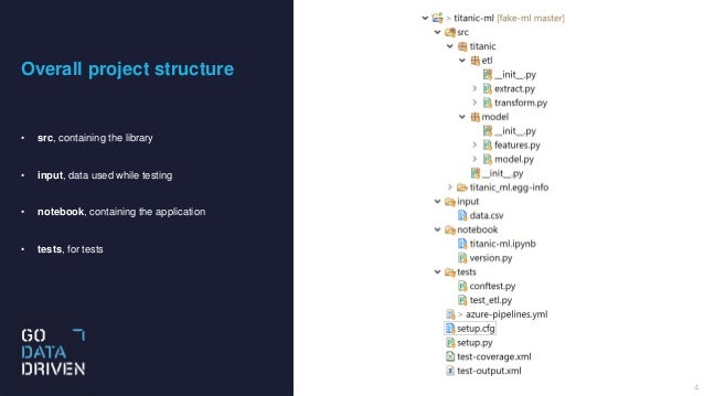 CI/CD with Azure DevOps and Azure Databricks