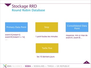 Journée DevOps : Un outil de monitoring applicatif | PPT