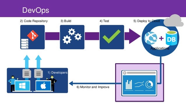 DevOps Day - Monitoring