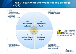 DevOps day 10 traps to avoid | PPT