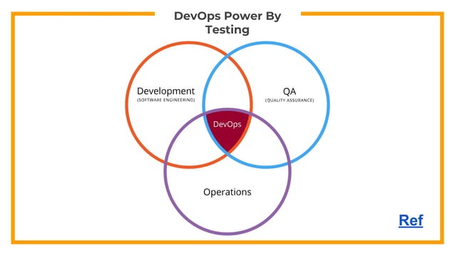 DevOpsDays - DevOps: Security 干我何事？ | PPT
