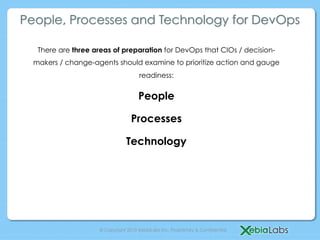 Losing Sight of DevOps in an Automation Forest - devopsdays Atlanta 2013 | PDF