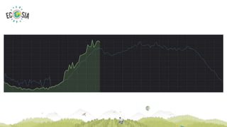 System Reliability That Plants Trees | PPTX | Search | Internet