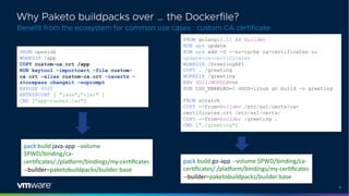 Paketo Buildpacks : la meilleure façon de construire des images OCI ...