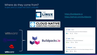 Paketo Buildpacks : la meilleure façon de construire des images OCI ...