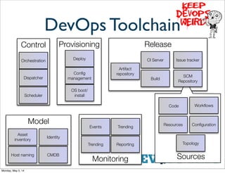 DevOpsDays Openstack Toolchains | PPT