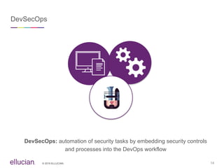 RoboCop: Bringing Law and Order to CI/CD | PDF | Cloud Computing | Internet