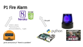 Hello, I'm Jarvis! Let's #ChatOps ! | PPT