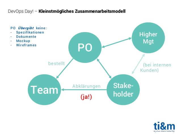 DevOps day - feature teams