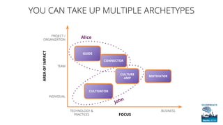 DevOpsDays Berlin 2019 - Leading Without Authority | PPT