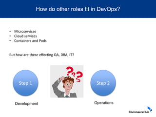 DevOps Operations Challenges | PPT