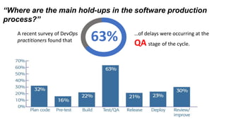 Building Trust in Automated Tests | PPT