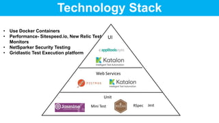 Building Trust in Automated Tests | PPT