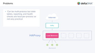 The Load Balancer: War Stories with HAProxy | PPTX