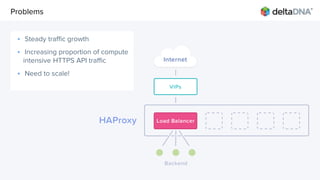 The Load Balancer: War Stories with HAProxy | PPTX