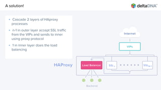 The Load Balancer: War Stories with HAProxy | PPTX