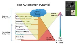 Engineering Trust in Your Automated Tests | PPT