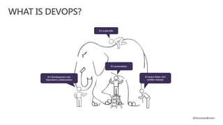 DevOpsDays Houston 2019 - Donovan Brown - Enterprise Transformation (and You Can Too) | PDF ...